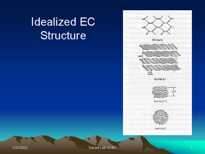 What is Elemental Carbon and How Do Definitions