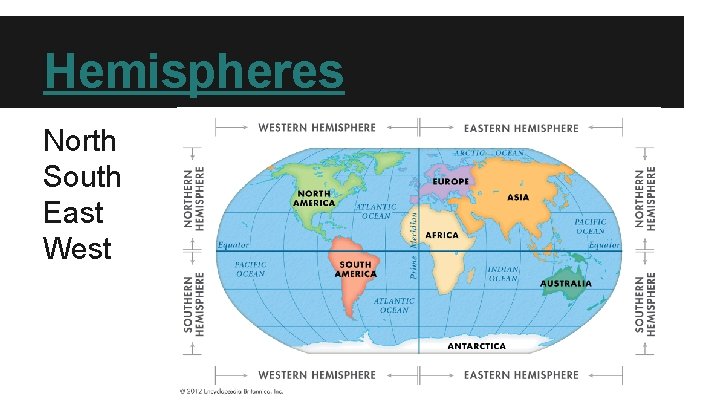 Chapter 2 Geography Hemispheres North South East West