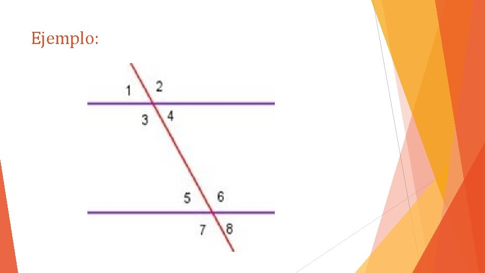 Tema Rectas Objetivo del tema Conocer las diferentes