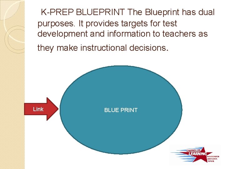 ASSESSMENT and ACCOUNTABILITY UPDATE Create by KAAC Modified