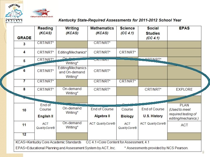 ASSESSMENT and ACCOUNTABILITY UPDATE Create by KAAC Modified