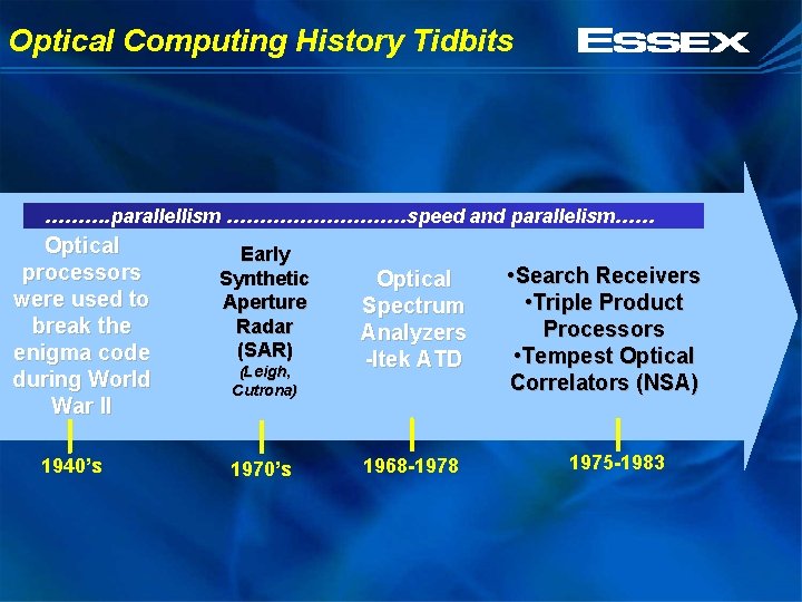 Optical Processing Optical Communications Symbiosis or Convergence Essex