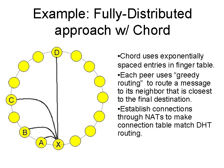 The NAT Traversal Problem in P 2 PSIP