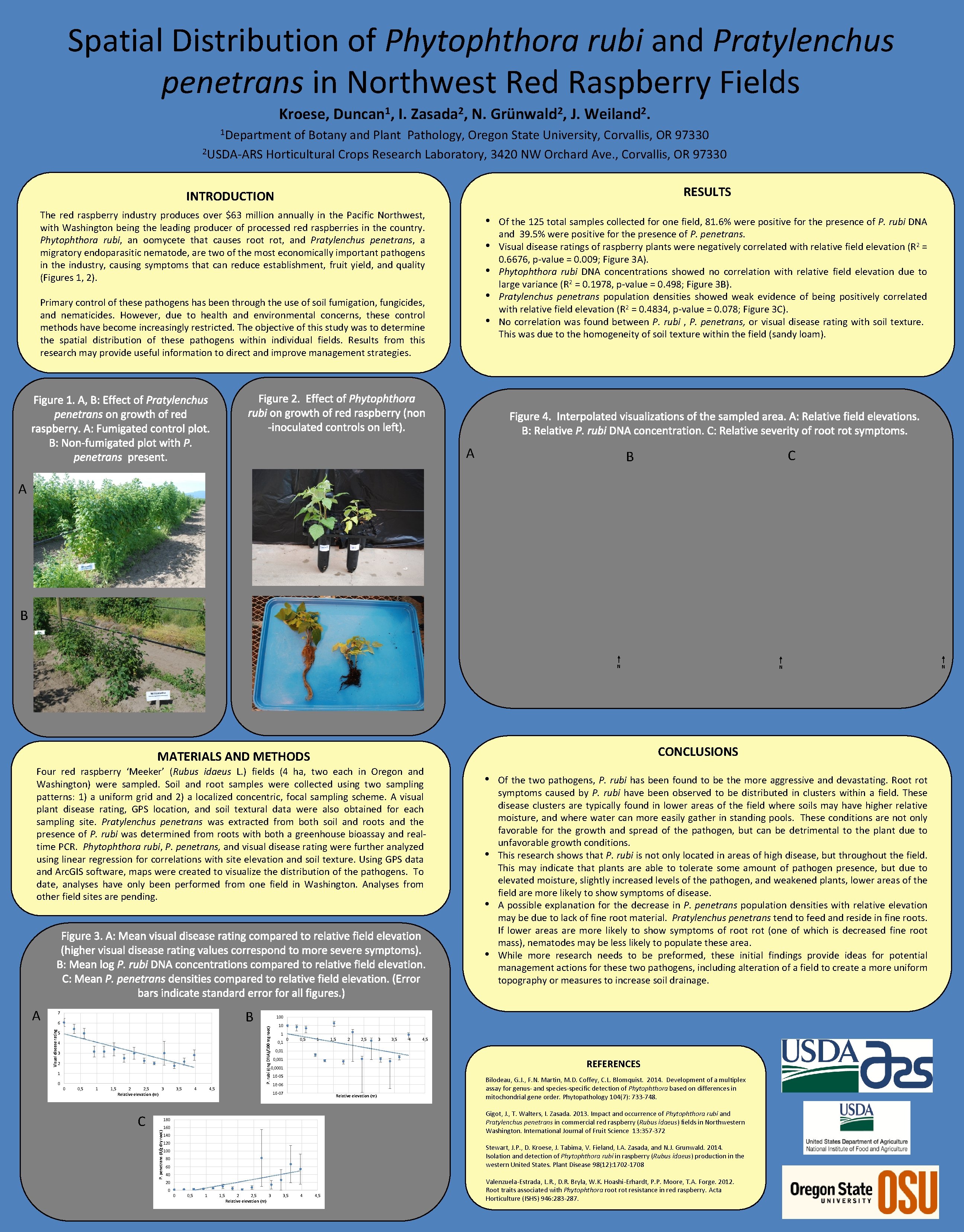 Spatial Distribution of Phytophthora rubi and Pratylenchus penetrans