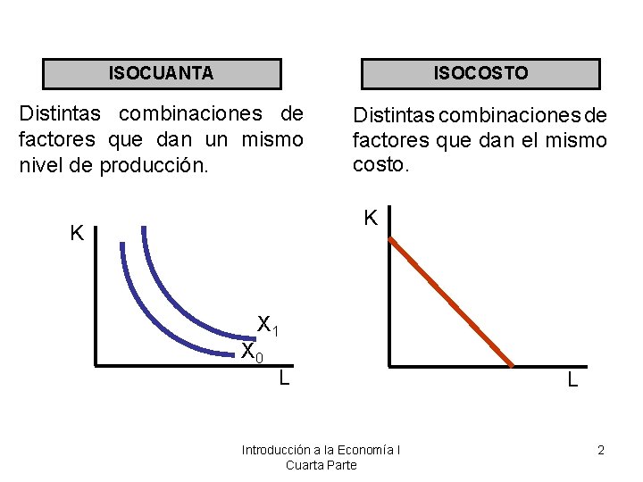 CLASE 20 PRODUCCIN 2 Introduccin a la Economa