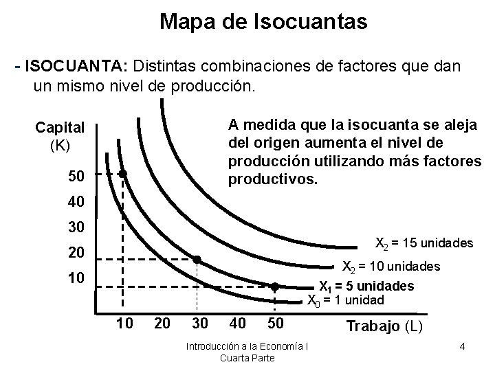 CLASE 20 PRODUCCIN 2 Introduccin a la Economa