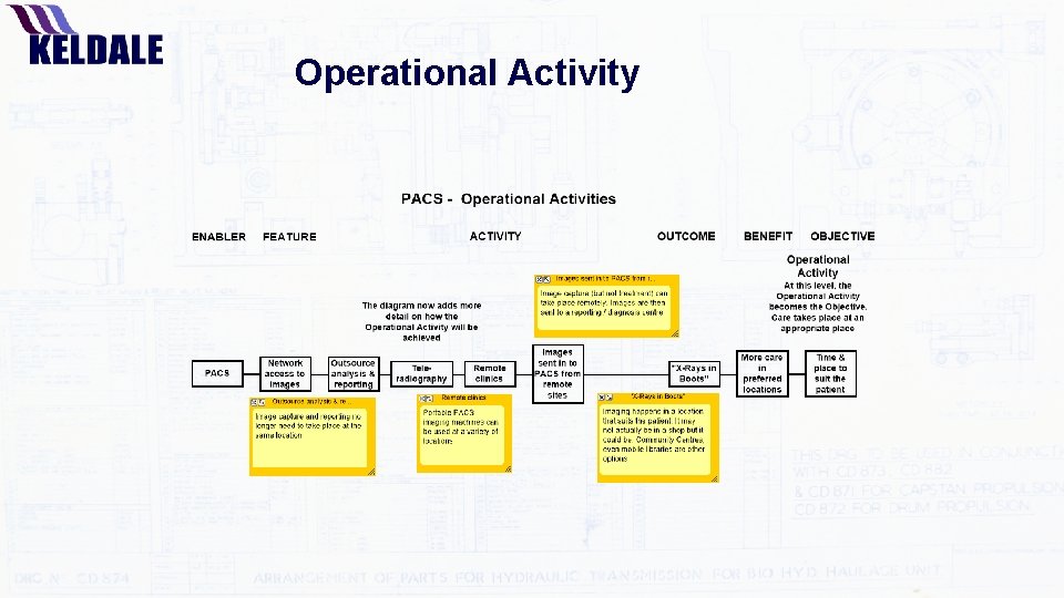 Metamapping the Resource Net Benefits Dependency Networks in