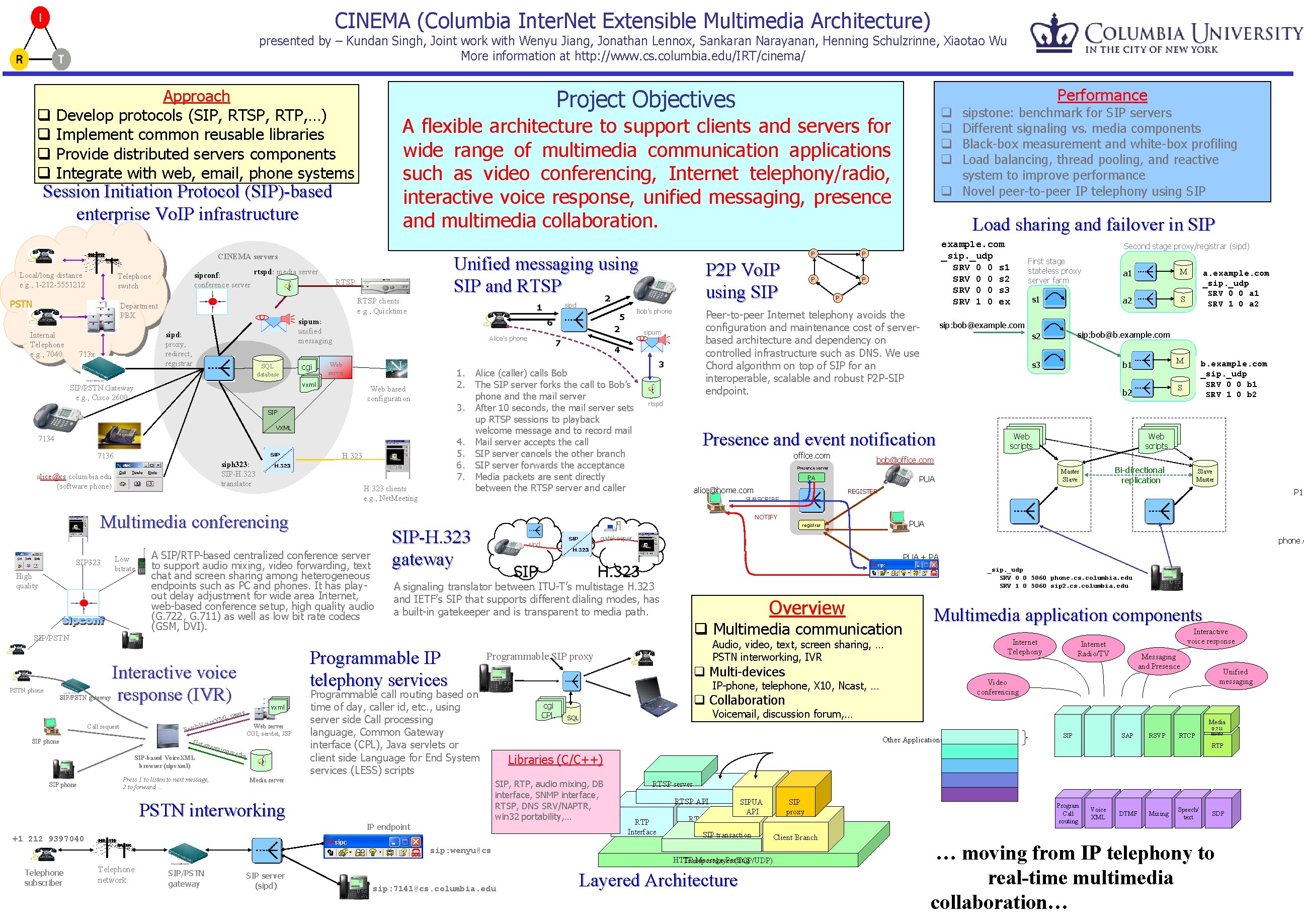 CINEMA Columbia Inter Net Extensible Multimedia Architecture presented