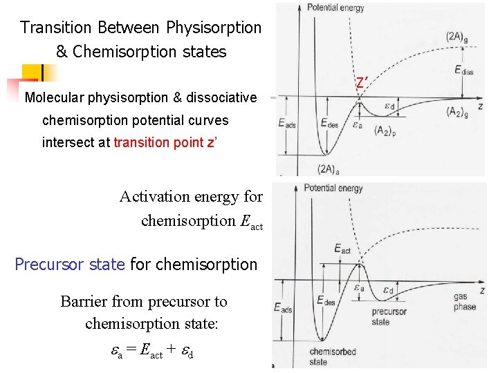 PC 4259 Chapter 4 Adsorption on Solid Surfaces