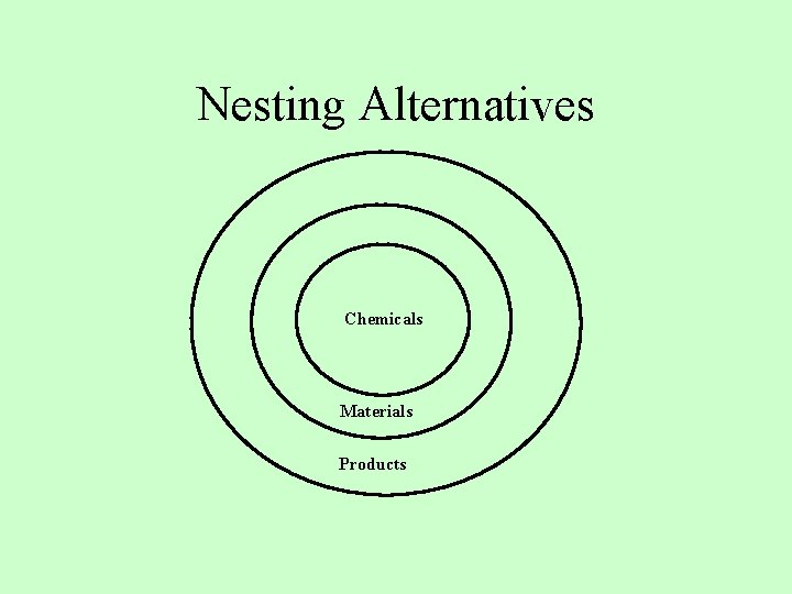 Moving to Safer Alternatives Chemicals Materials Products Ken