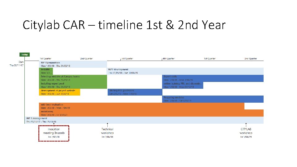 Engaging students in sustainable Caribbean Cities project N