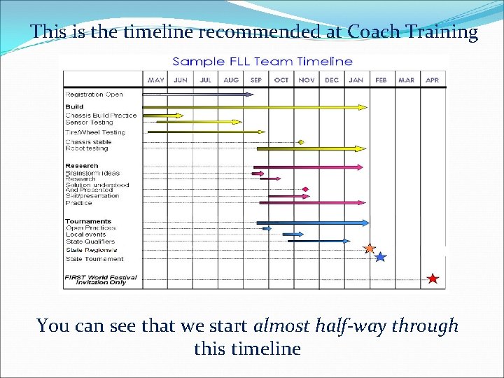 Welcome to Milwees FLL Club information meeting Thank