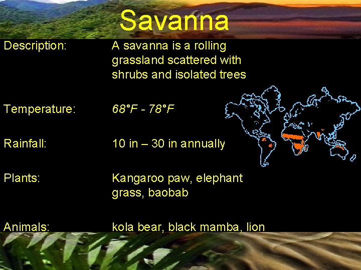 Biomes Biomes are regions in the world that