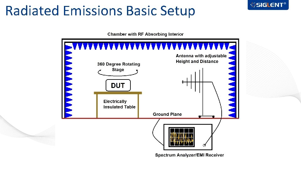 The Best Value in Electronic Test Measurement Precompliance