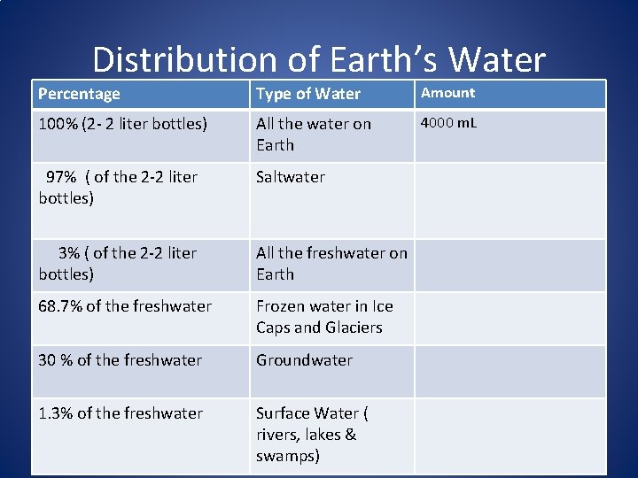 GLOBAL Ocean 72 of Earths surface Arthur C
