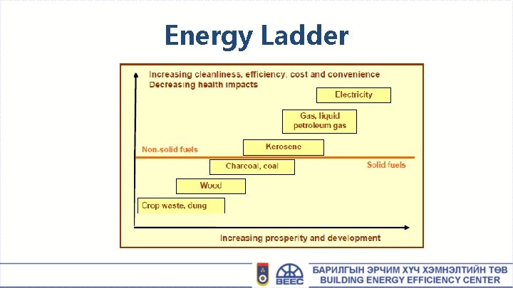 Air pollution and solution Energy for Sustainable Development