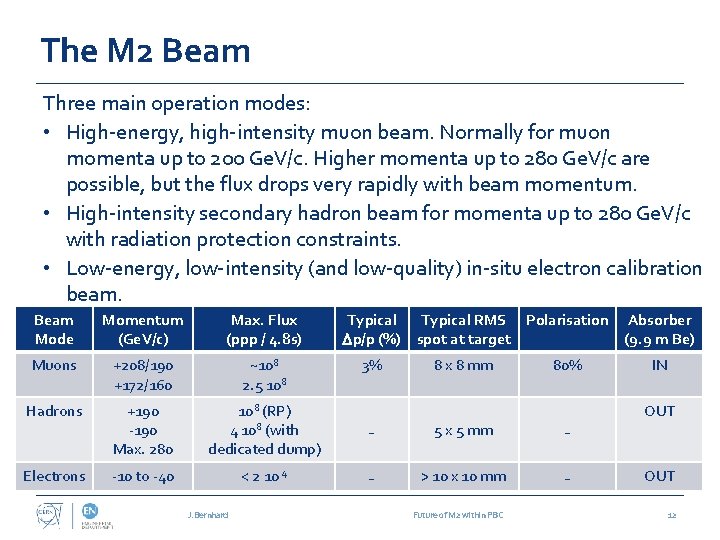 Impressions of the M 2 beam line Future
