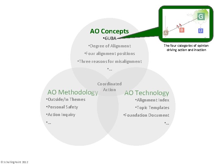 An Introduction to Alignment Optimization Schelling Point 2012