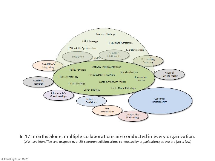 An Introduction to Alignment Optimization Schelling Point 2012
