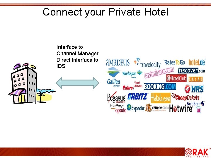 Management of Hotel Chains Centralized management and control