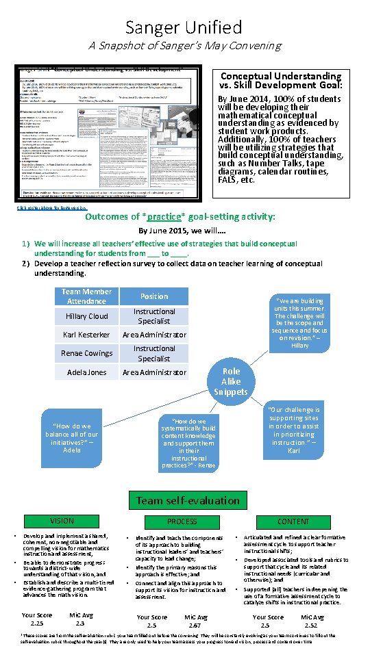 Sanger Unified A Snapshot of Sangers May Convening