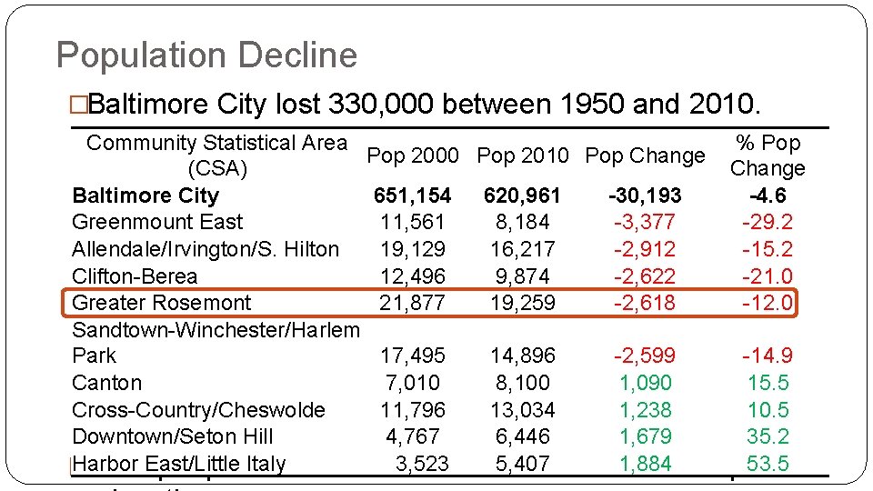 Whats Next for Baltimore Vital Signs Using Data