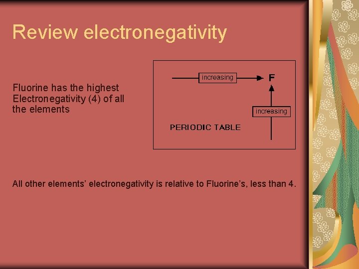 Types of Chemical Bonds Based on the Octet
