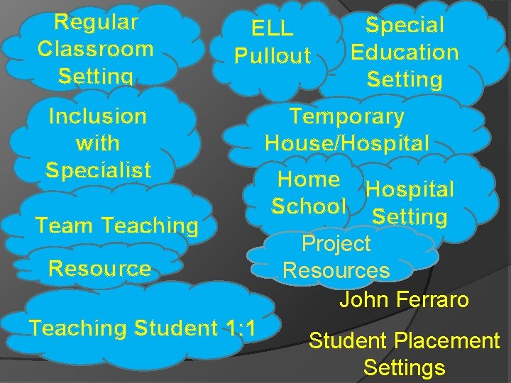Regular Classroom Setting ELL Pullout Inclusion with Specialist