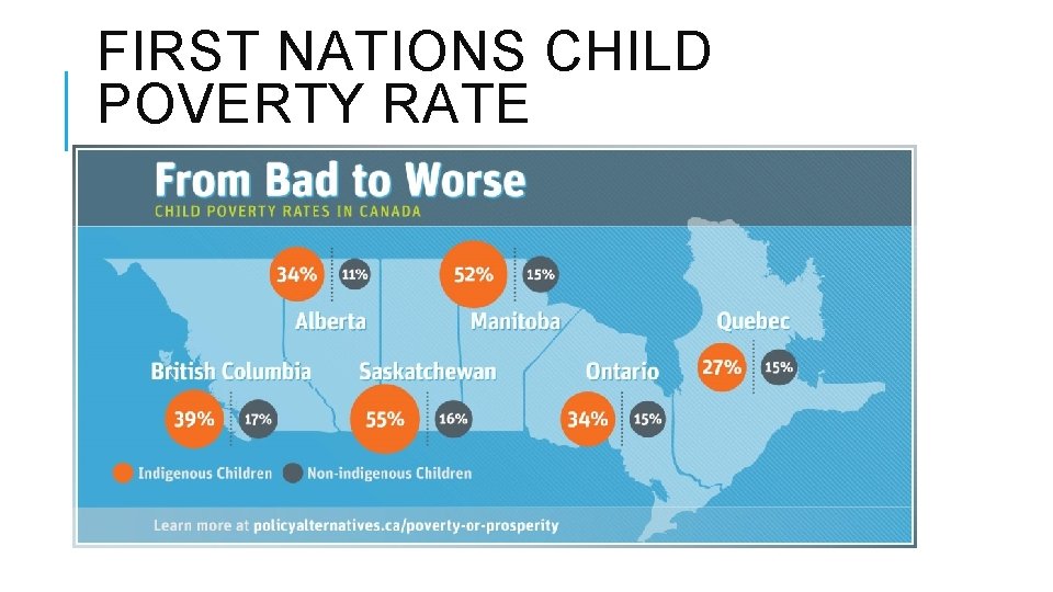POVERTY IN ABORIGINAL PEOPLE By Jasdeep Pavi Harleen