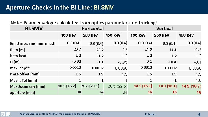 Aperture checks in BI Line E Renner C