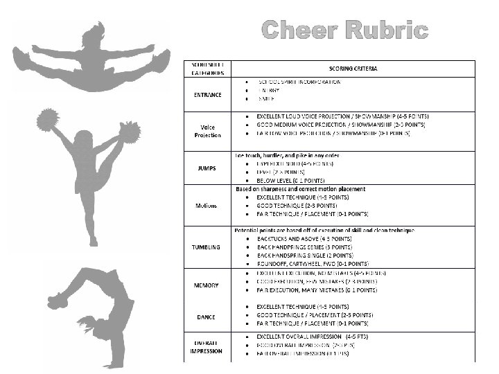 Travis Cheer 2019 2020 Meet the Current Team