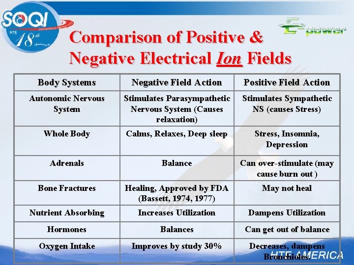 New Negative Potential Body Energizer Disclaimer The statements