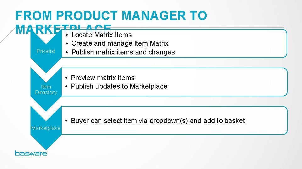 MATRIX ITEMS USERGUIDE Internal ALLOW BUYERS TO SELECT