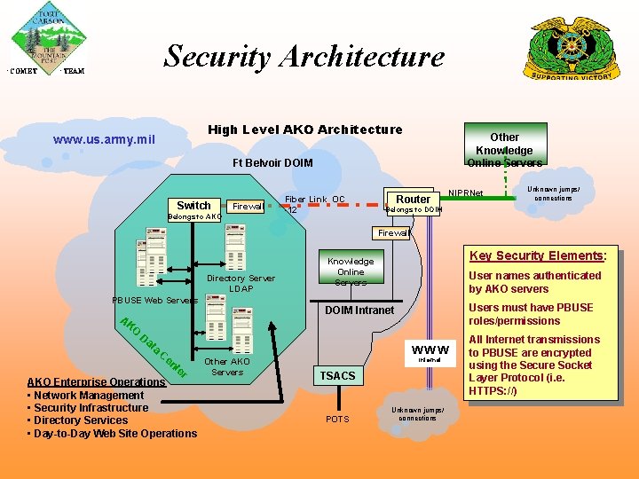 COMET TEAM BATTLEFIELD LOGISTICS PLANNING AND ANALYSIS TRAINER