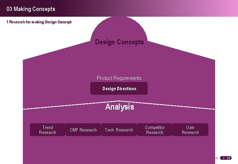 03 Making Concepts 2006 1 PRESENTATION TECHNIQUE 1