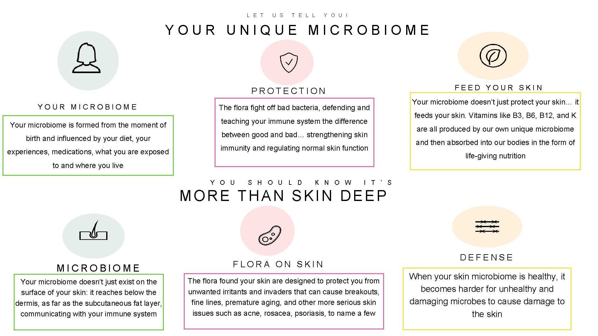 MICROBIOME FRIENDLY SKINCARE T E L L U
