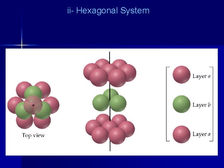 STRUCTURE OF MATTER All materials are built up