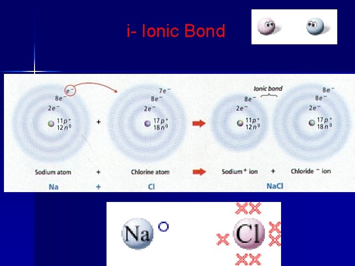 STRUCTURE OF MATTER All materials are built up