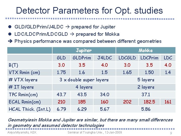ILD Detector Optimization and Benchmarking Akiya Miyamoto KEK