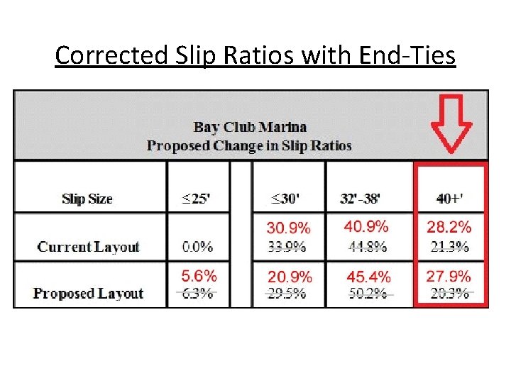 NF Marina Item 16 b a Joint Presentation