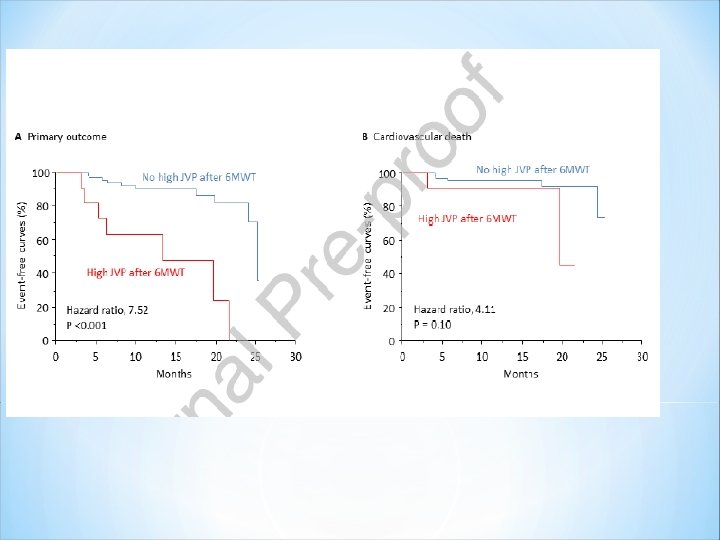 Jugular venous pressure JVP has been established for