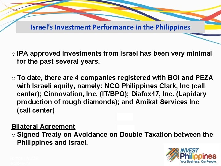 Philippine Advantage and Investment Opportunities Presented by Dir