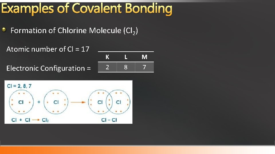CARBON AND ITS COMPOUNDS 15 minutes for a