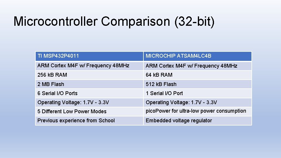 The RF Chatter Box A LowCost Frequency Analyzer