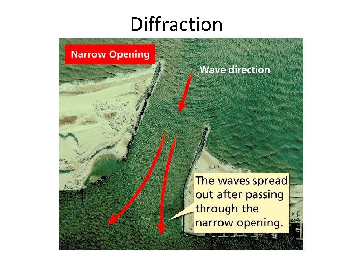 Waves Sound Waves Wave a repeating disturbance or