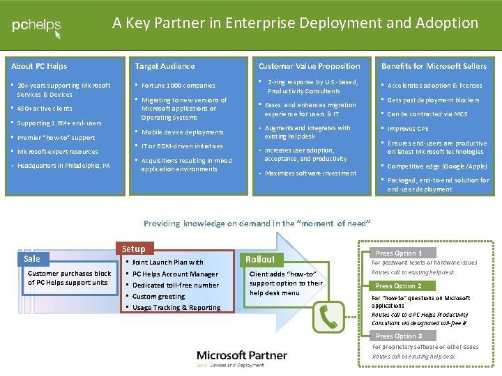 A Key Partner in Enterprise Deployment and Adoption