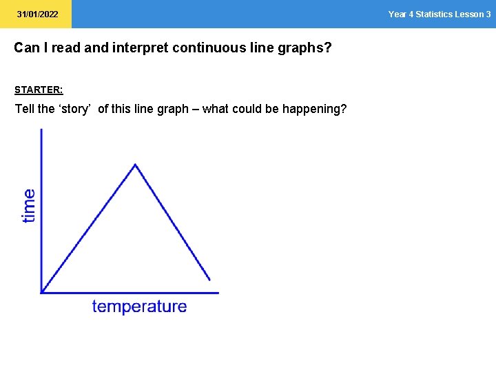 31012022 Can I read and interpret continuous line