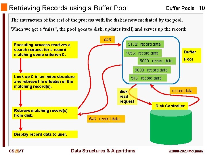 Secondary Storage Buffer Pools 1 Any modern computer