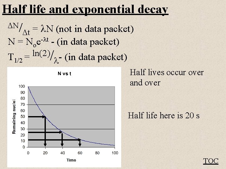 Decay Rate Contents Probability of decay and Activity