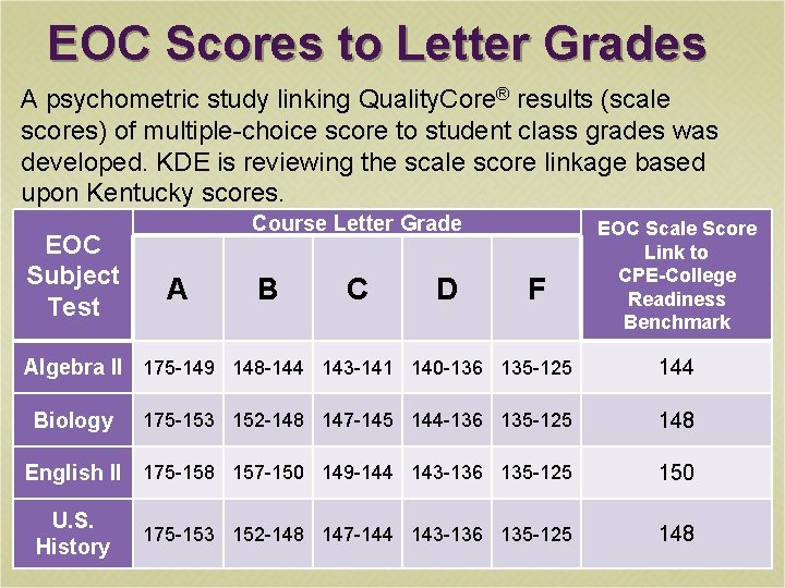 English II Algebra II Biology U S History